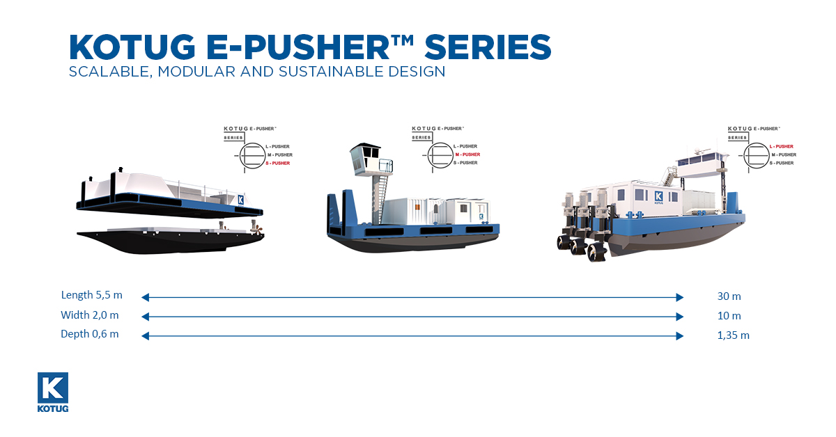 Kotug International launches inland shipping division – Towingline